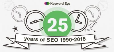 25 Years of Search Engine Optimization History 1990-2015 (Infographic ...