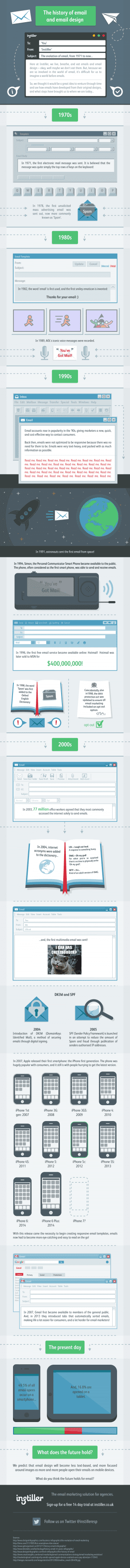 The History of Email & Email Design | SEO-Alien
