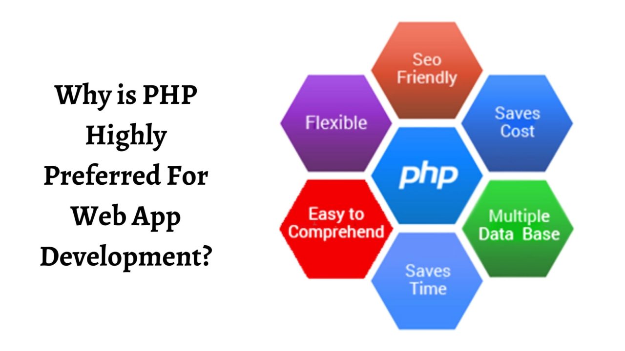 Why is PHP Highly Preferred For Web App Development? | SEO-Alien